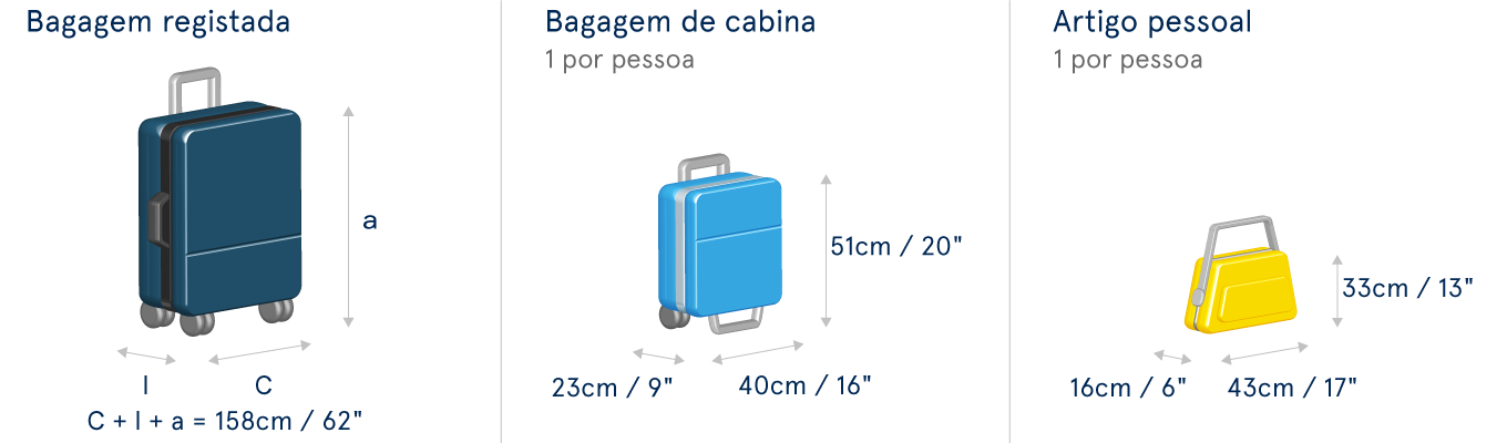 Tamanho da bagagem de cabina e franquias de bagagem | Air Transat